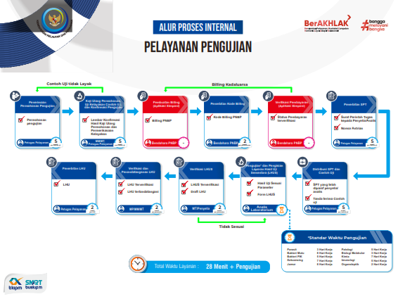 Badan Pengendalian dan Pengawasan Mutu Hasil Kelautan dan Perikanan | KKP | Kementerian Kelautan ...